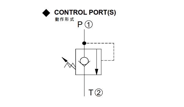 Pressure Control Valves VRV-22K | Chia Wang