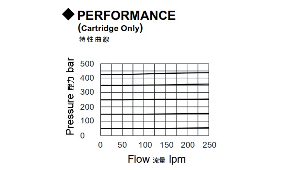 Pressure Control Valves VRV-22K | Chia Wang